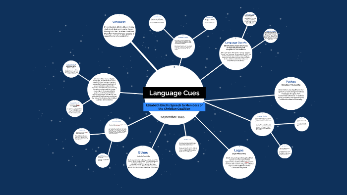 Language Cues by Nicole Vanderklis on Prezi