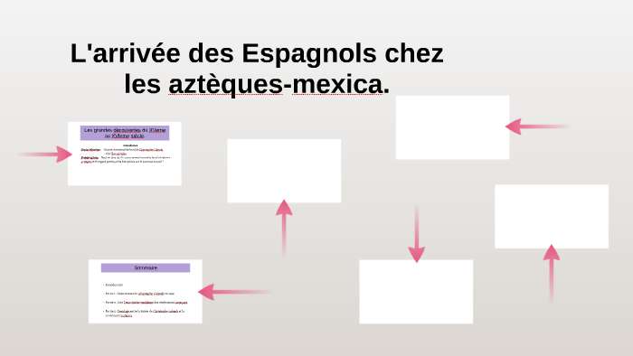 L'arrivée des Espagnols chez les aztèques-mexica. by Leandro Carmo on Prezi