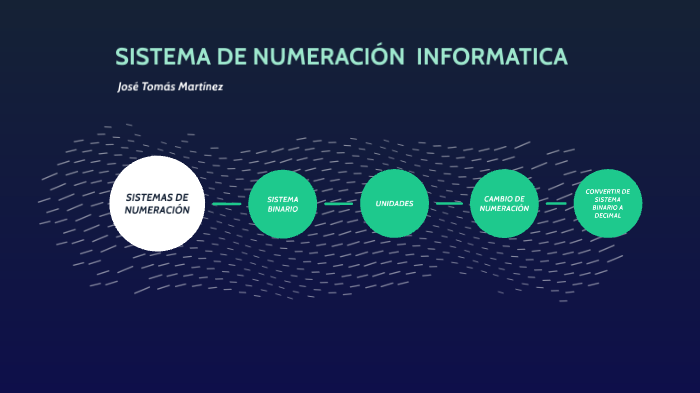 SISTEMA DE NUMERACIÓN INFÓRMATICA by Jose Tomás Martínez on Prezi