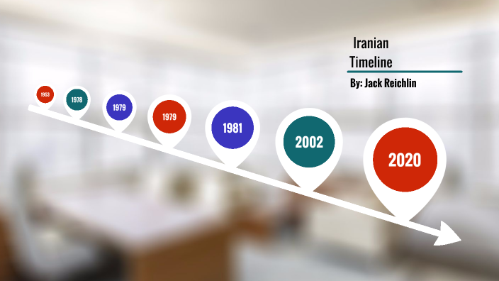 Iranian Timeline by Jack Reichlin on Prezi