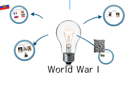 World War I by Alex Basiliere on Prezi