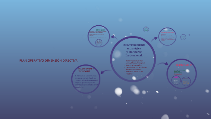 PLAN OPERATIVO DIMENSIÓN DIRECTIVA by Yohanna Amaya on Prezi