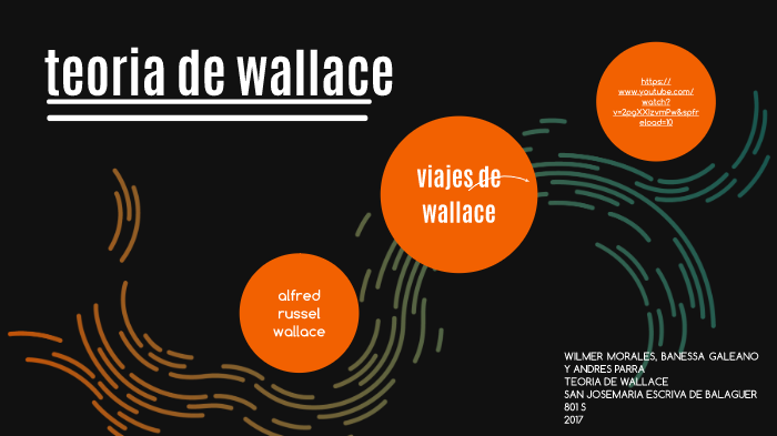 TEORIA DE WALLACE by Wilmer Morales on Prezi