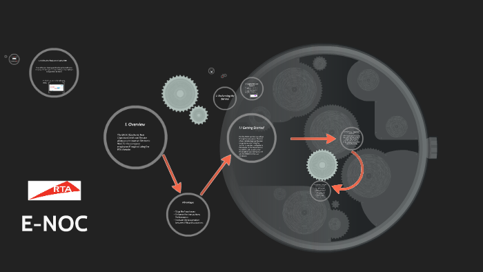 E-NOC by Mohammad Anani on Prezi