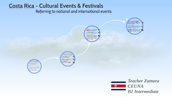 Costa Rica - Cultural Events & Festivals by gera92 z on Prezi