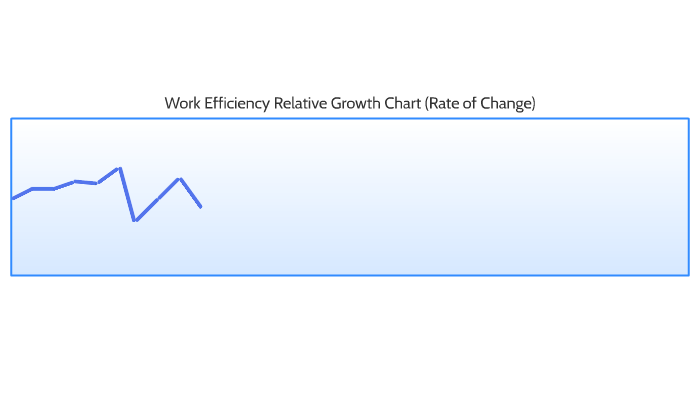 Work Efficiency Flow Chart by Yuan Piye