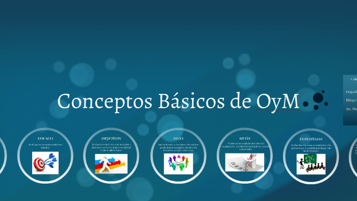 Conceptos Basicos de OyM by Elfego Castellanos on Prezi