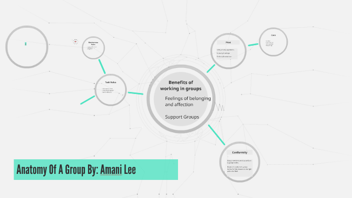 Group Communication By: Amani Lee by Amani Lee on Prezi
