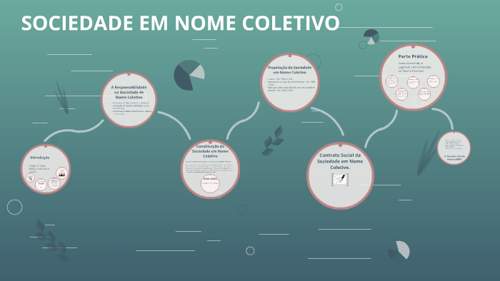 Sociedade em NOME COLETIVO by Anne Caroline Tavares Fagundes on Prezi