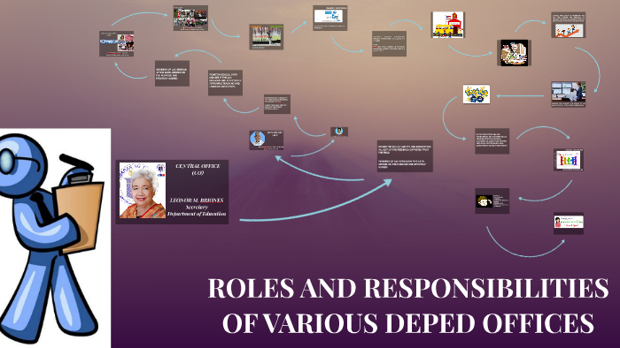 ROLES AND RESPOSIBILITIES OF VARIOUS DEPED OFFICES by Gemar Sullano on ...
