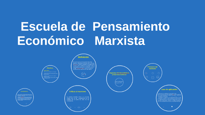 Escuela Económica de Pensamiento Marxista by Carlos Gonzalez on Prezi