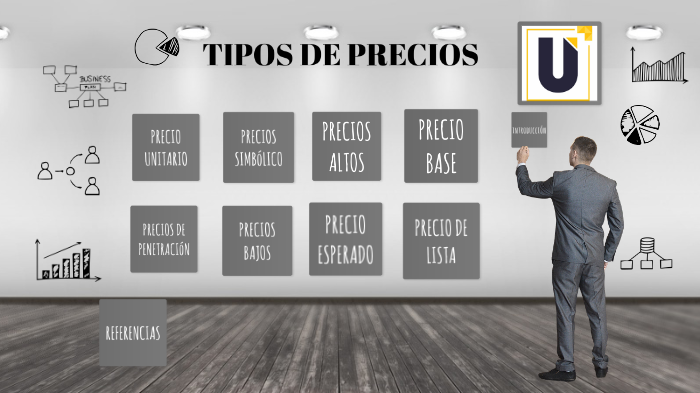 TIPOS DE PRECIOS by RAYMUNDO ORTIZ BERNAL on Prezi