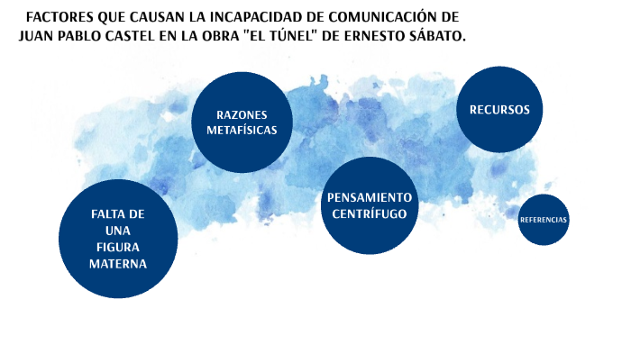 La incomunicación de Juan Pablo Castel en "El Túnel" de Ernesto Sábato ...
