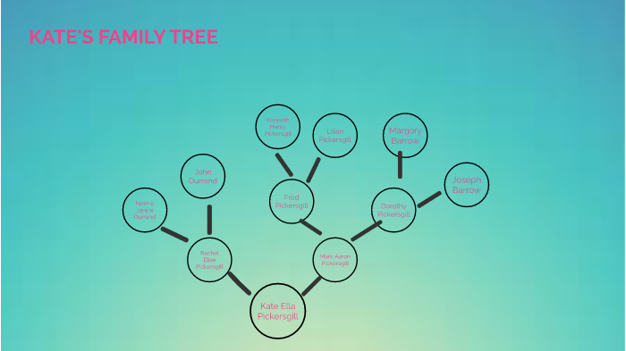 Kate's Family Tree by Kate Pickersgill on Prezi
