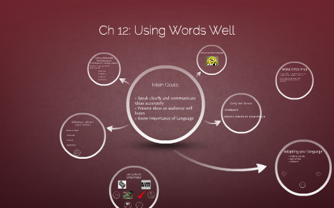 Ch 12: Using Words Well by Matt McFarling on Prezi