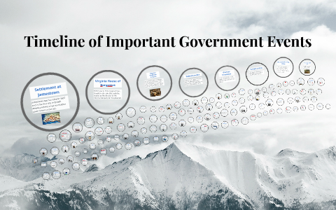 Timeline of Important Government Events by Taylor Gerland on Prezi