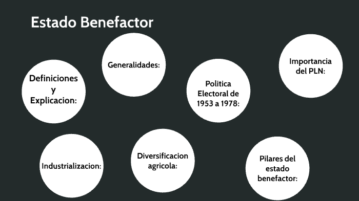Estado benefactor by Marcel Valverde on Prezi