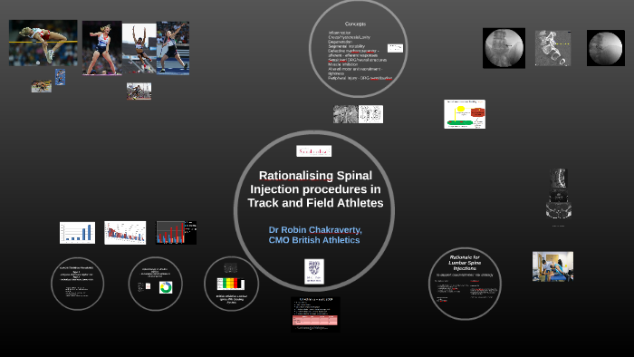 Lumbar Spine Injections in athletics - rationalising their u by Robin ...