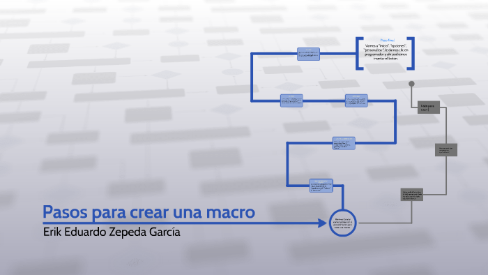 Hacer una tabla con dos columnas by erik zepeda on Prezi