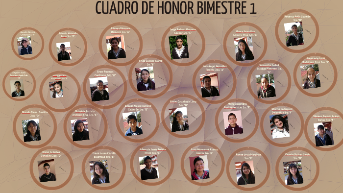 Cuadro De Honor Bimestre 1 By Técnica 55 On Prezi