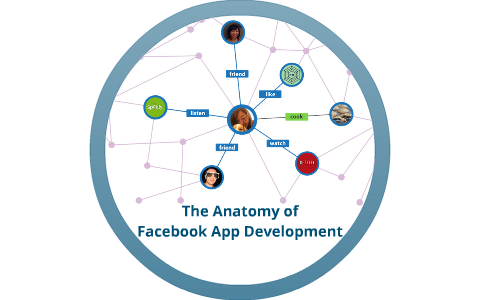 The Anatomy of Facebook App Development by kshitiz gurung on Prezi
