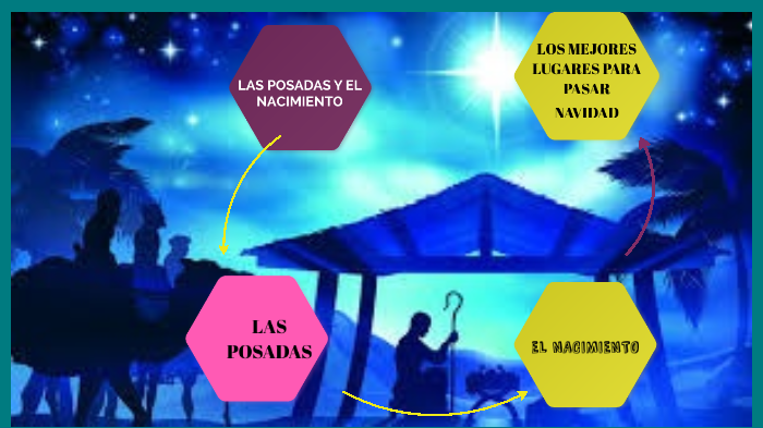 Las posadas y los elementos del nacimiento by Monse Contreras on Prezi