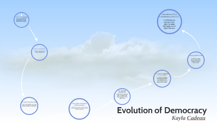 Evolution of Democracy by Kayla Cadeau on Prezi