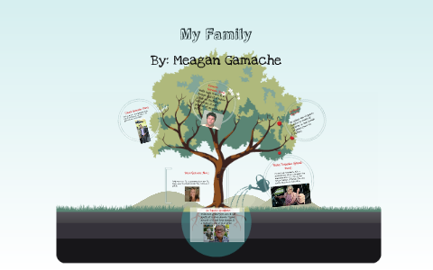 My Family by Meagan Gamache on Prezi