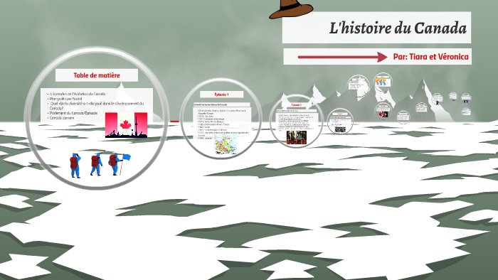 L'histoire du Canada by