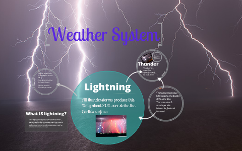Lightning and Thunder by Will Ridley on Prezi