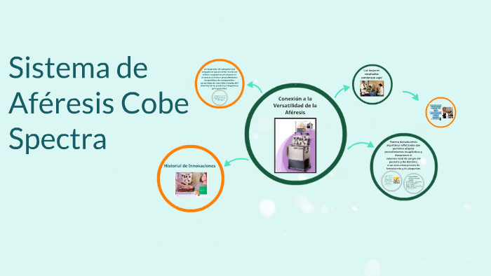 Separador Celular Cobe Spectra by Susan Diaz on Prezi