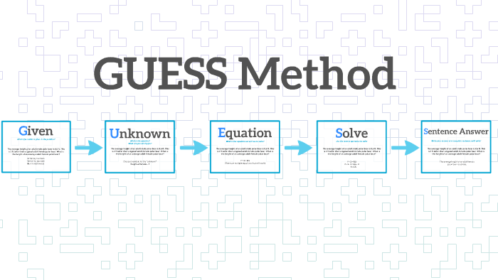GUESS Method by Alex Wyszewianski on Prezi