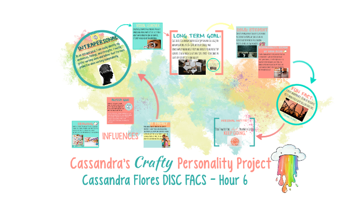 Cassandra's Crafty Personality Project by Cassandra Flores on Prezi