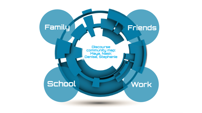 Discourse Community Map by on Prezi