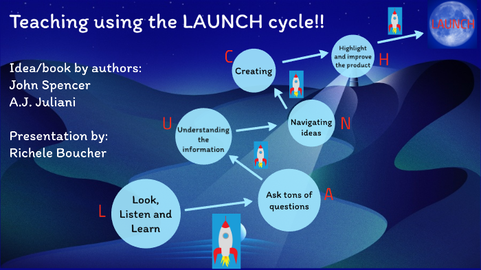 Teaching using the LAUNCH cycle by Richele Boucher on Prezi