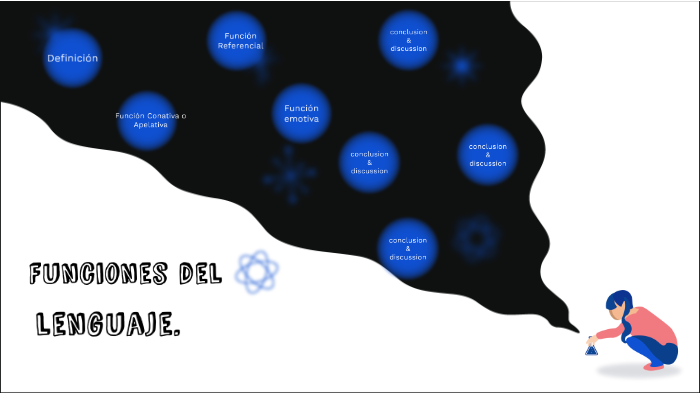 Funciones del lenguaje. by JOCELYN CAMILA MORALES LLANAS on Prezi