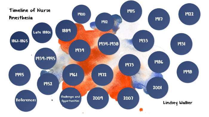 Timeline of Nurse Anesthesia by Lindsey Walker on Prezi