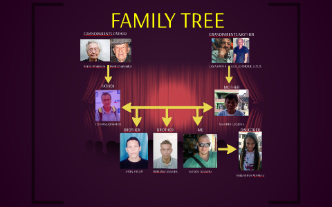 FAMILY TREE by Edison Alvarez Alvarez on Prezi