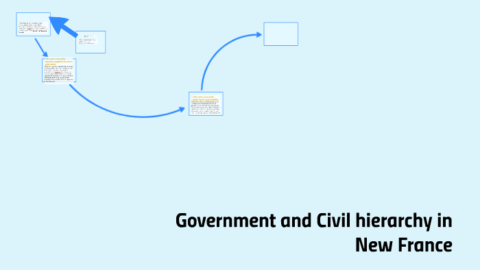 Government and Civil hierarchy in New France by tristan debrincat on Prezi