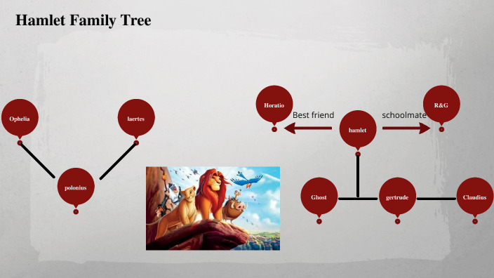 Hamlet Family Tree by Zachary Bell on Prezi