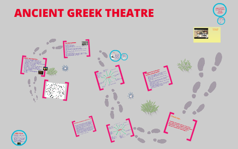 Ancient Greek Theatre: Chapter 3 (Adapted) by Cheryl Loy on Prezi