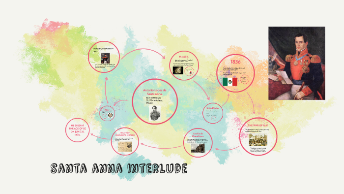 Antonio Lopez de Santa Anna. by cayetana gomez on Prezi