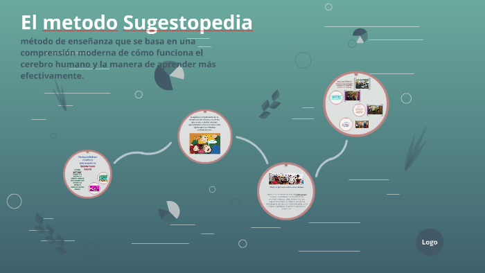 El metodo Sugestopedia by Raul Sánchez Aguilar on Prezi