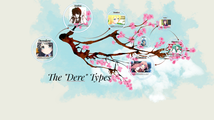 the dere types by Sumauri Garrett on Prezi