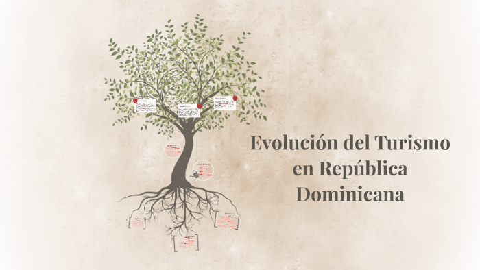 Evolución del Turismo en República Dominicana by Massiel Rijo on Prezi