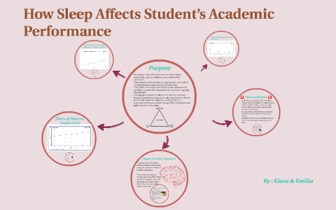 How Sleep Affects Student’s Academic Performance by emilia szczepkowski on Prezi
