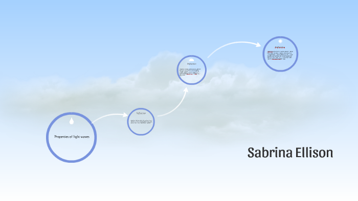 Properties of light waves by Sabrina Ellison on Prezi