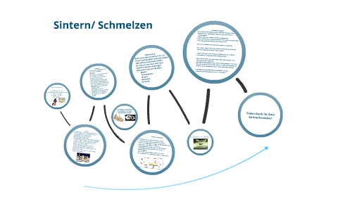 Sintern/ Schmelzen by Jan Göke on Prezi