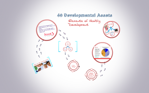 40 Developmental Assets: What Students Need to Succeed by Betsy Atwood ...