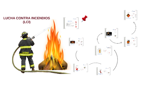 LUCHA CONTRA INCENDIOS by Safelive Sac on Prezi